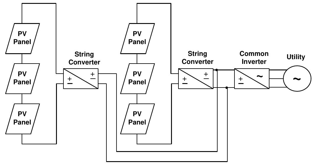 A typical configuration of pv system.