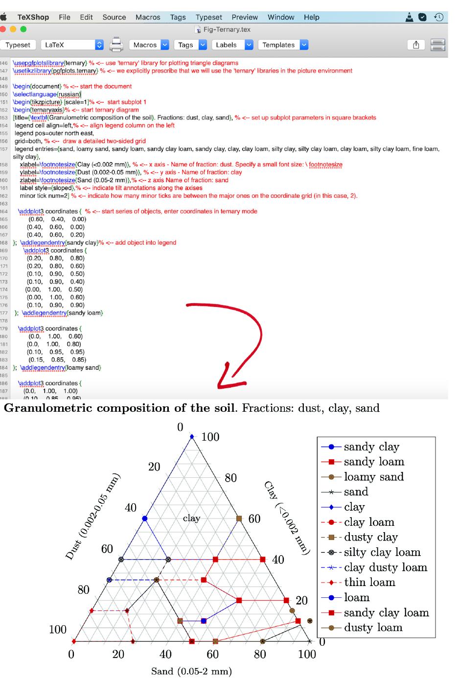 Ternary diagram: granulometric composition. triangle showing
