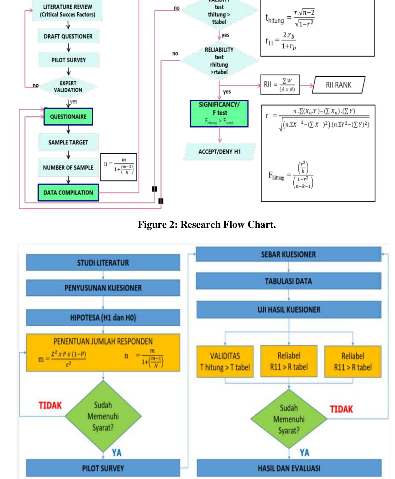 Rii calculation flow chart.