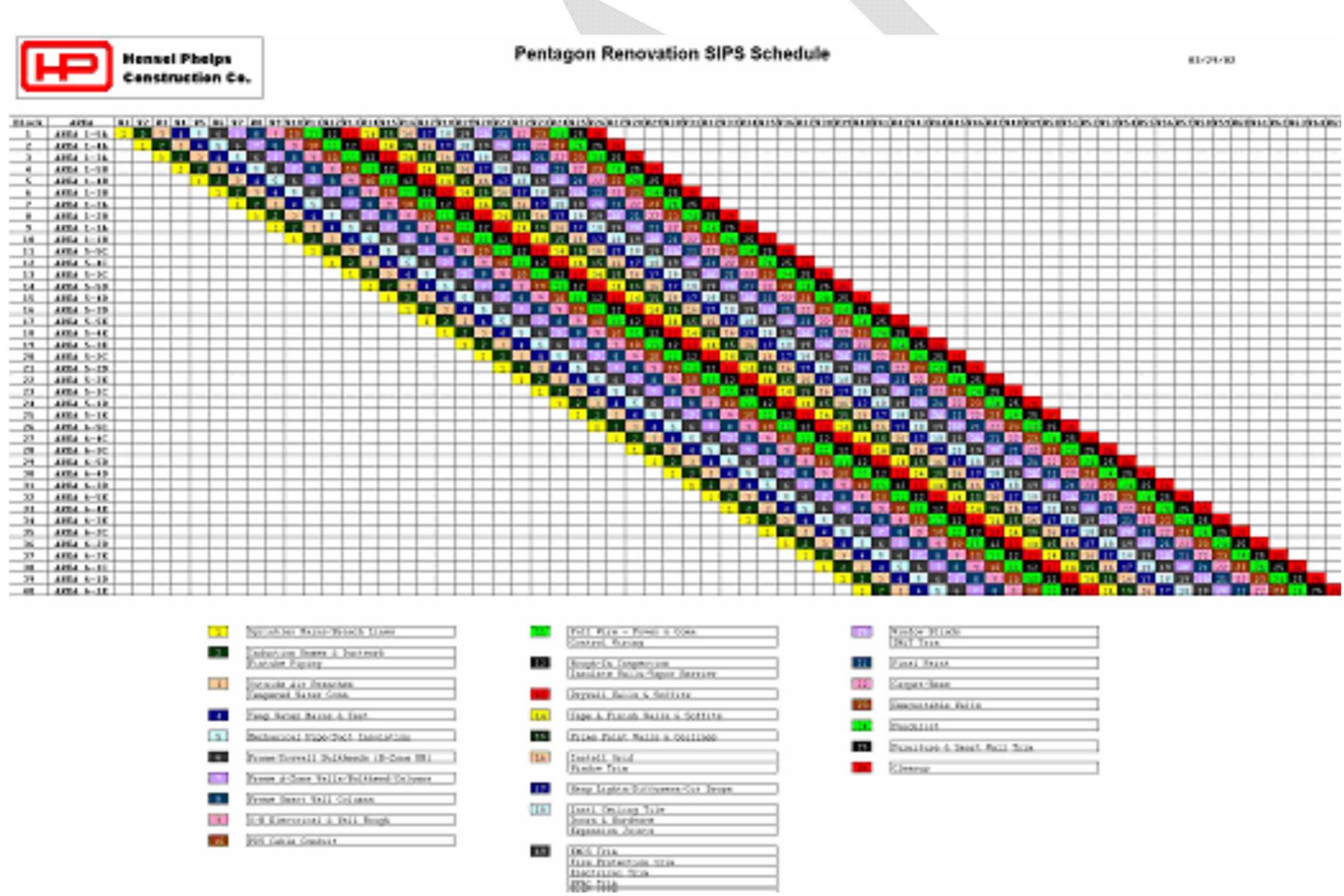 Sips train for the pentagon renovation wedge 2 (figure 4 in
