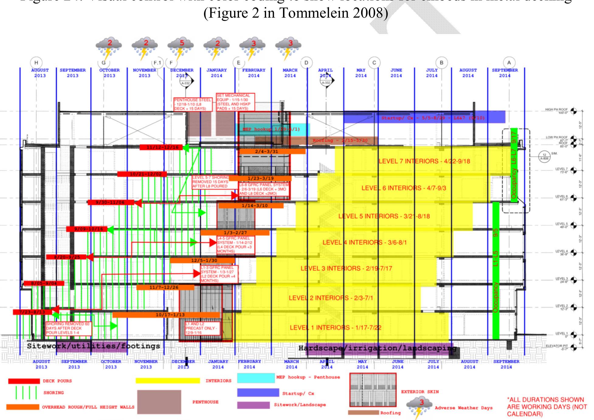 Schedule sequencing map and visual display of multi-story