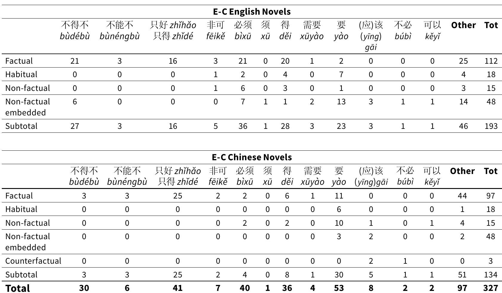 Token distribution for the keyword had to