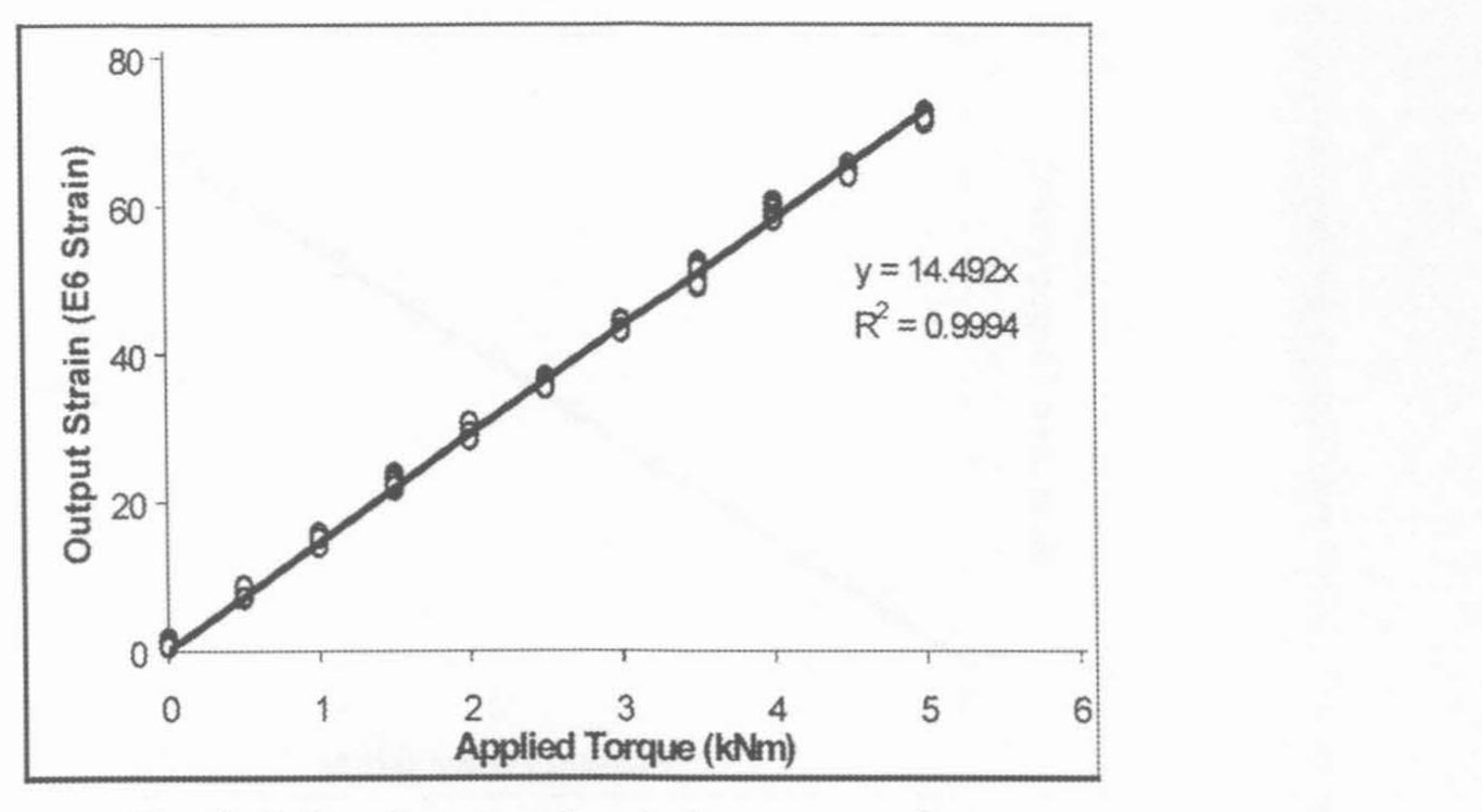 Wheel torque transducer for an agricultural tractor