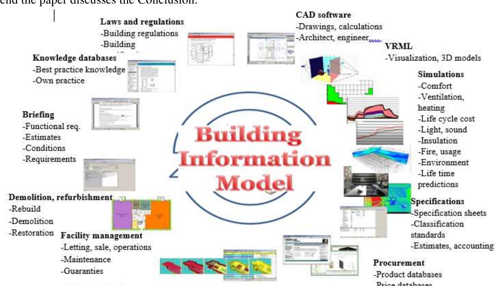 Large Scale Bim Lifecycle Information View 5 Questionnaire