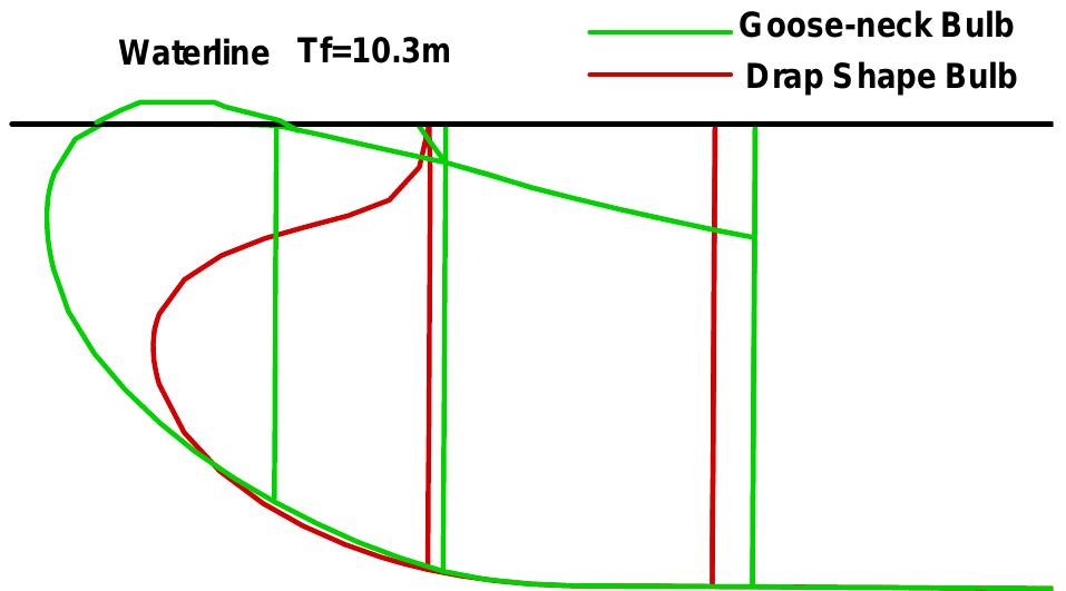 Figure 9 - from The Inclined Keel Hull Concept and Its