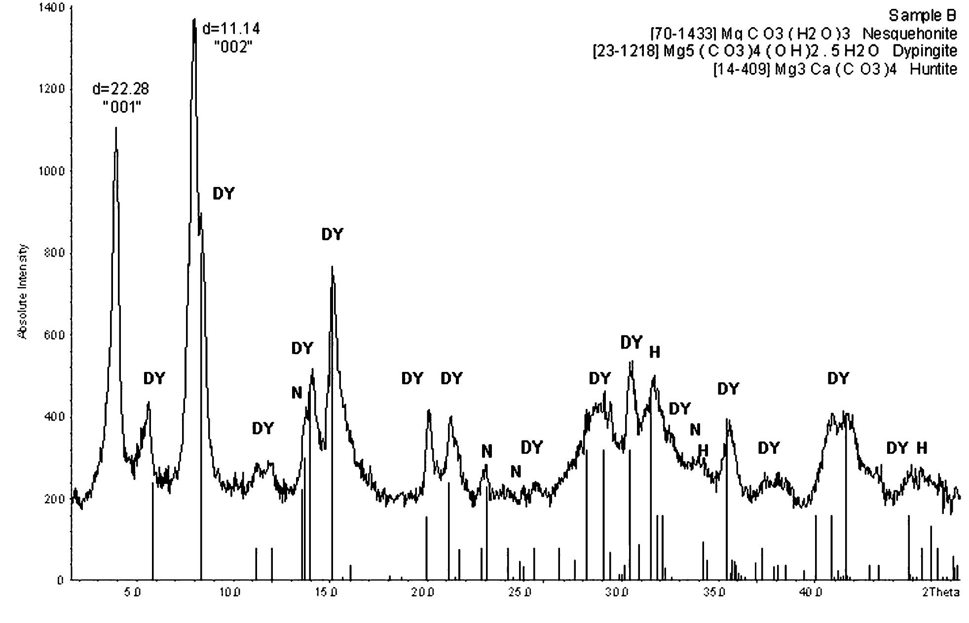 X-ray diffraction pattern of the 52°c (336 h) surface film