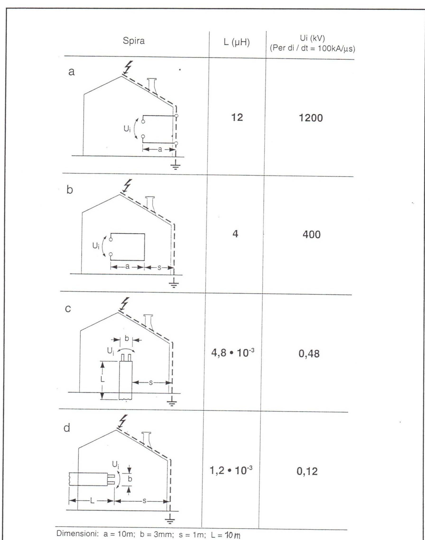 Figure 11 - LIGHTNING AND SURGE PROTECTION SYSTEM