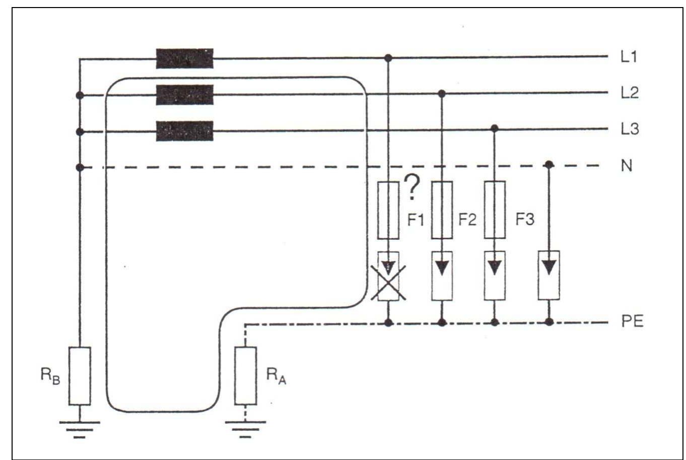 Figure 29 - LIGHTNING AND SURGE PROTECTION SYSTEM