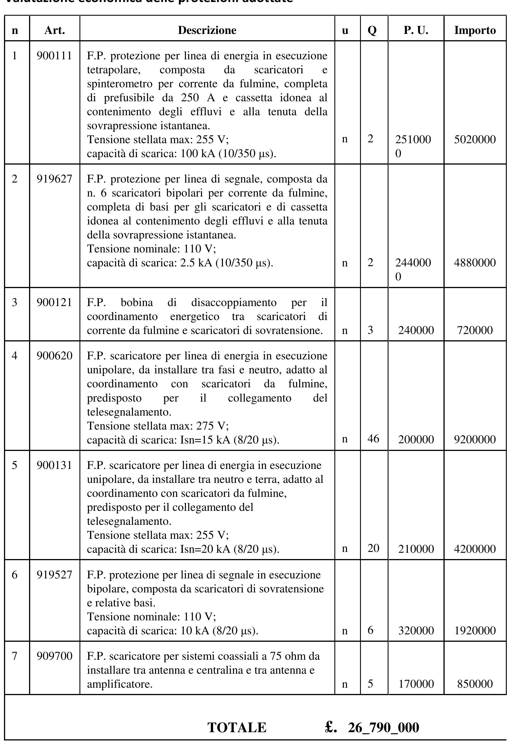 Table 7 - LIGHTNING AND SURGE PROTECTION SYSTEM
