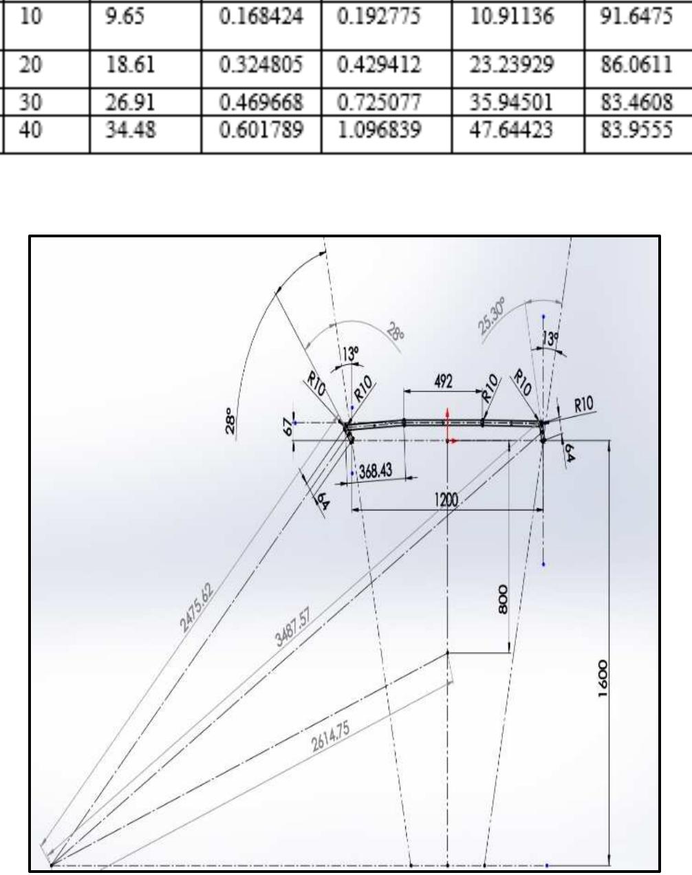 (PDF) DESIGN PROCEDURE AND OPTIMIZATION OF STEERING SYSTEM FOR FORMULA ...