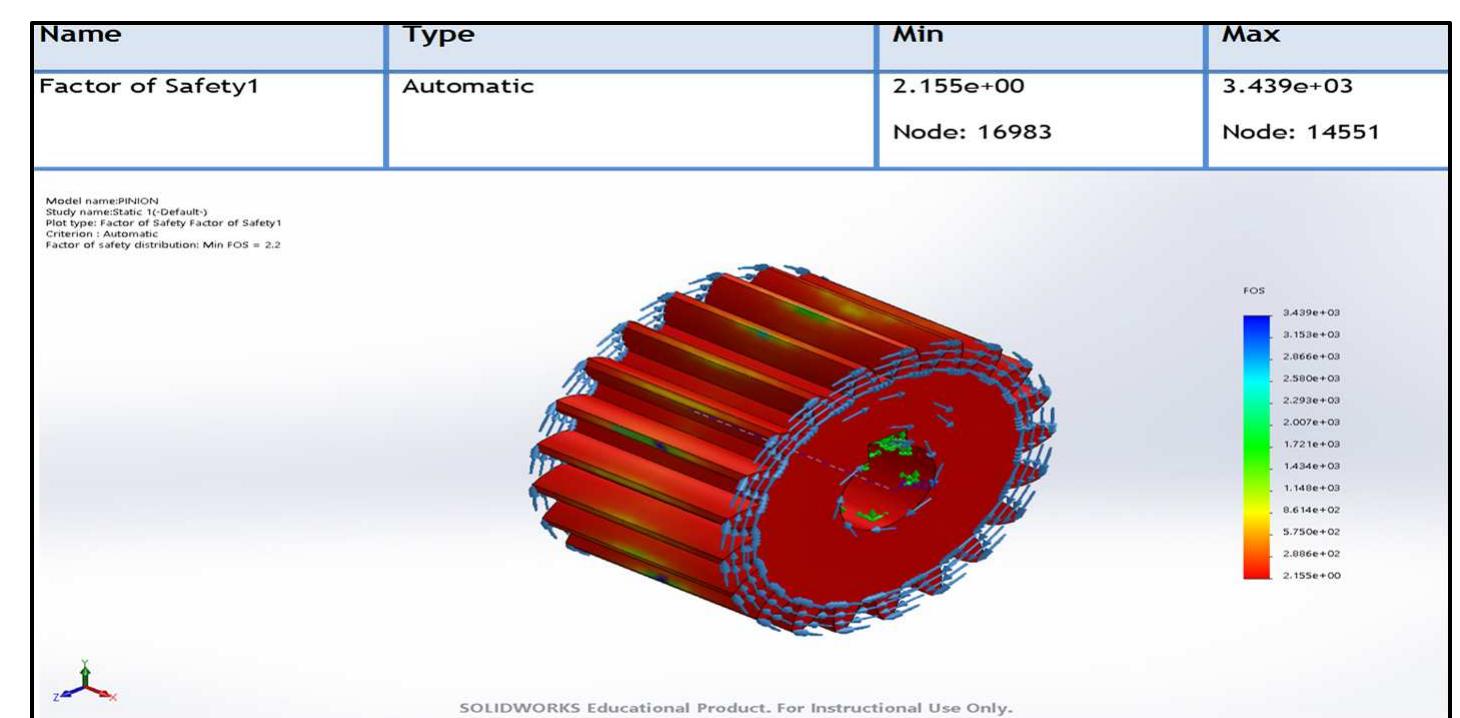 Figure 11 - DESIGN PROCEDURE AND OPTIMIZATION OF STEERING