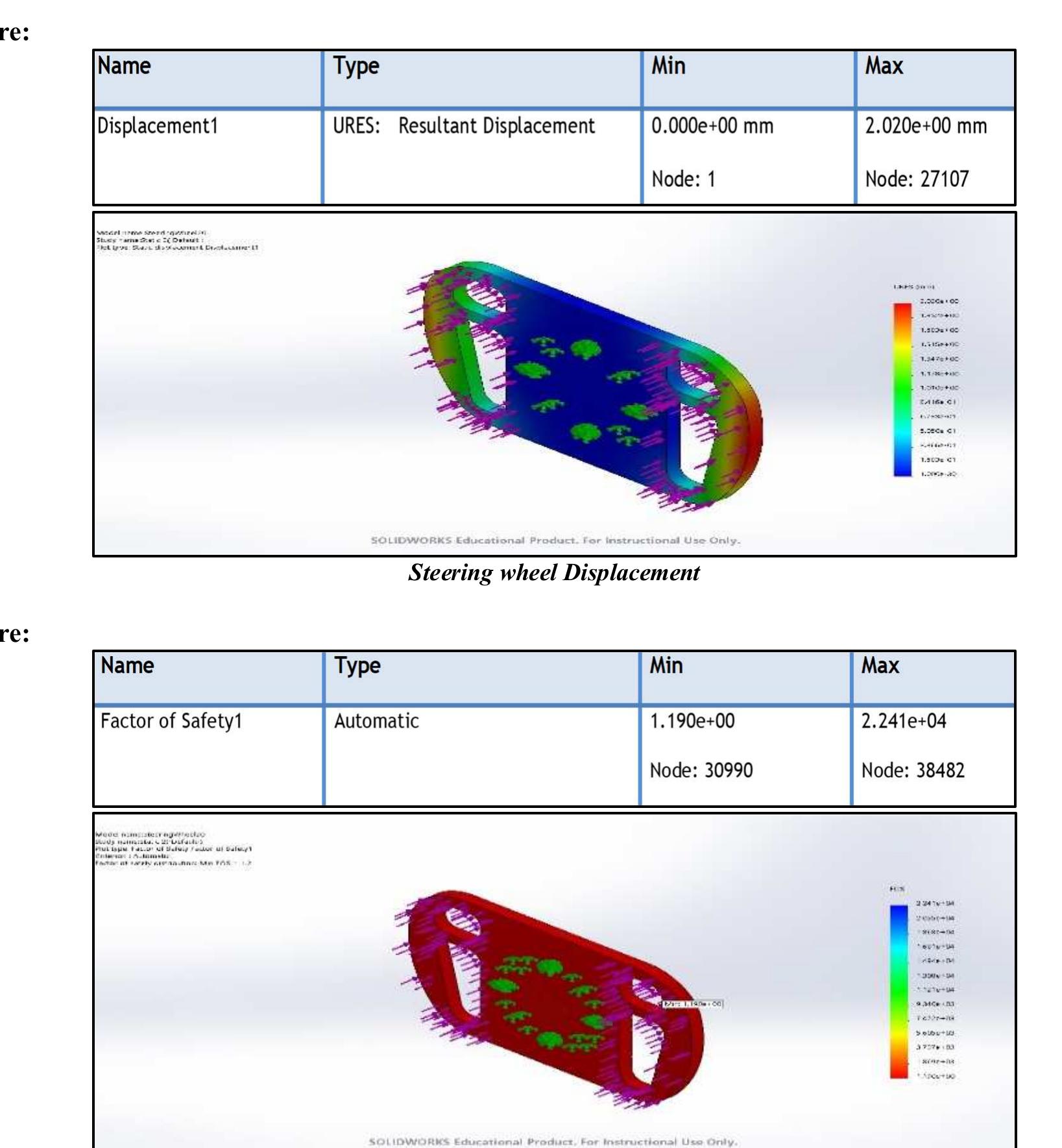 Steering wheel f.o.s