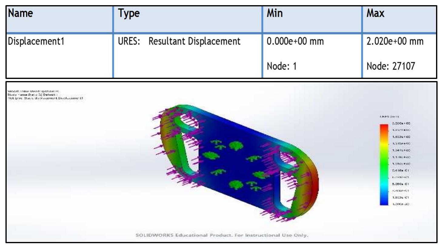 (PDF) DESIGN PROCEDURE AND OPTIMIZATION OF STEERING SYSTEM FOR FORMULA ...