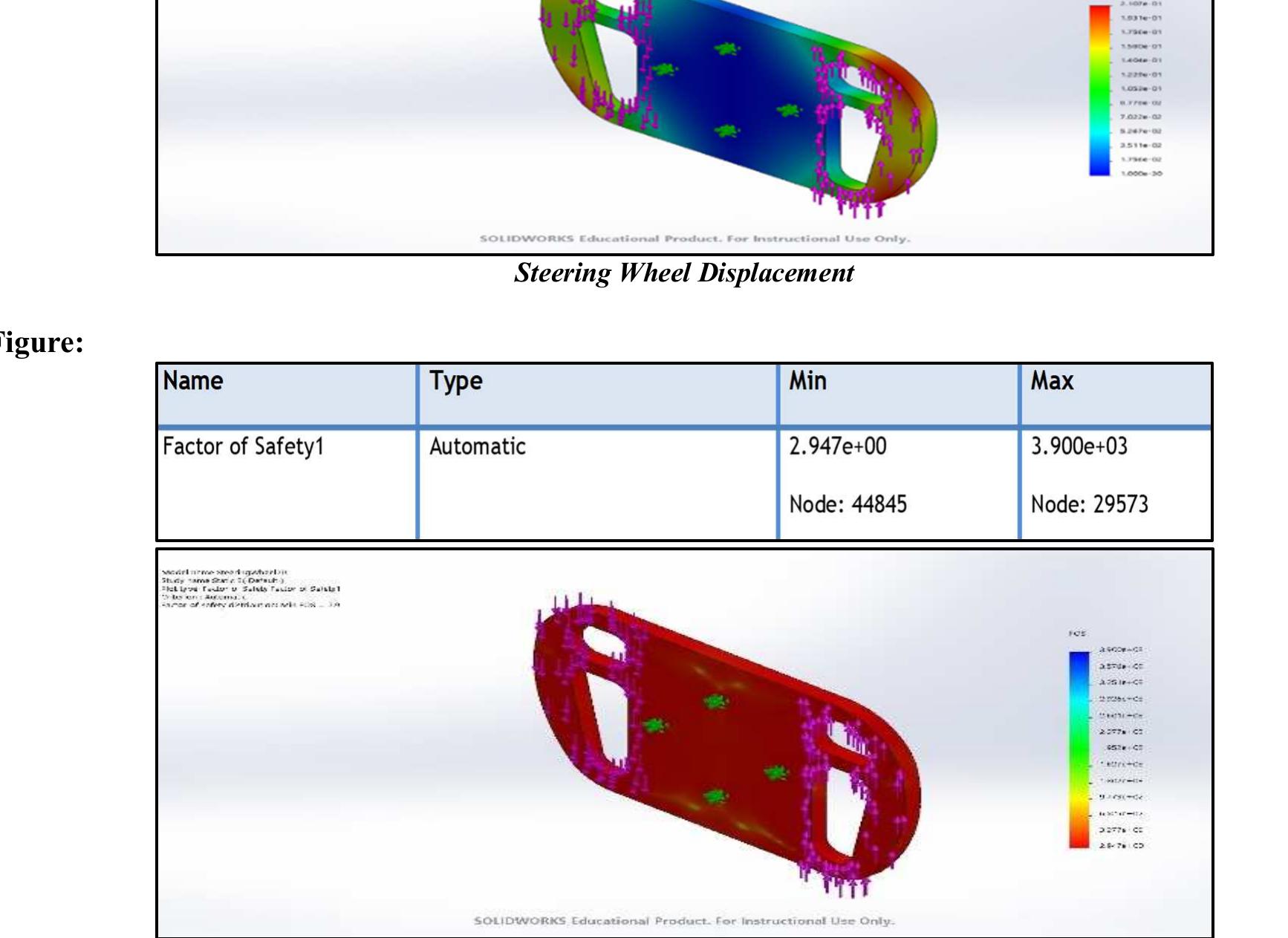 (PDF) DESIGN PROCEDURE AND OPTIMIZATION OF STEERING SYSTEM FOR FORMULA ...