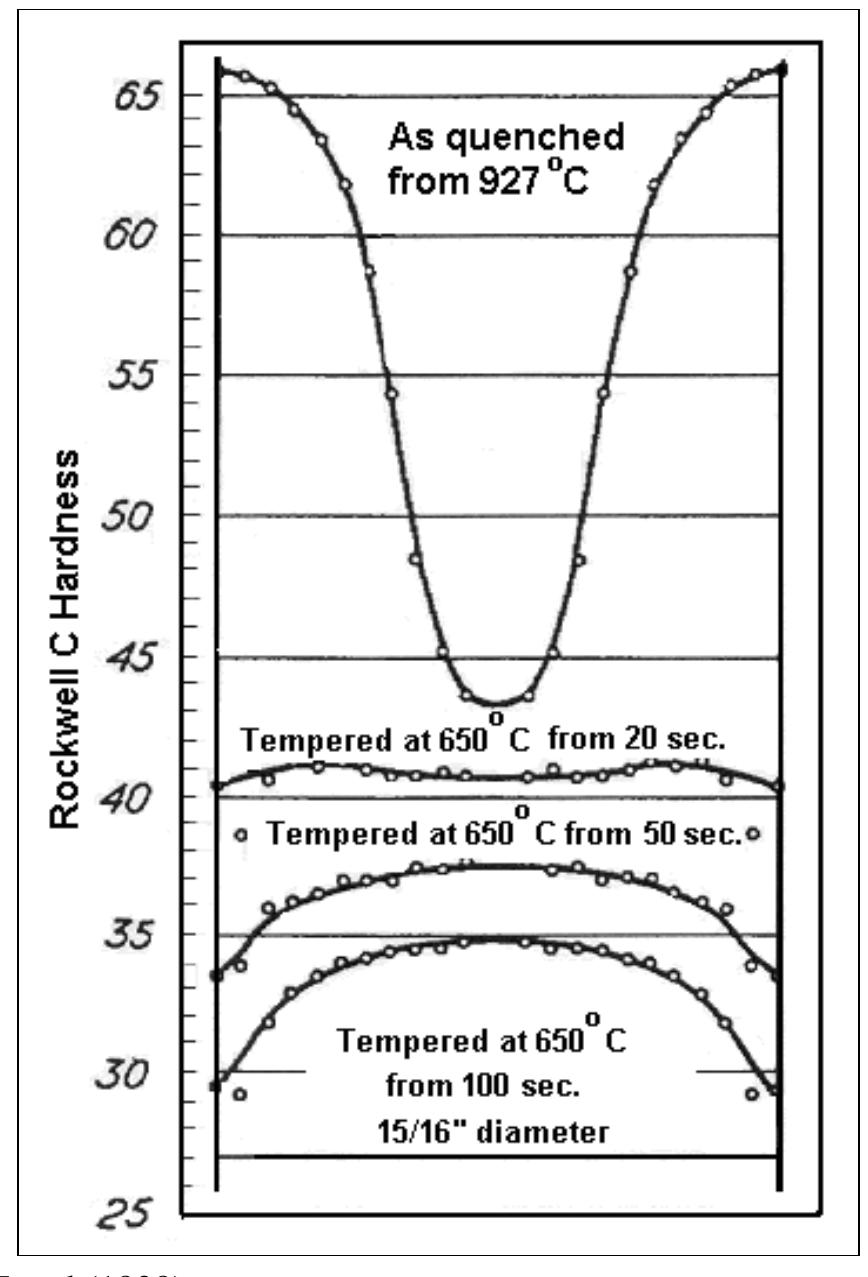 Using the correction charts shown in figure 2 (one chart for