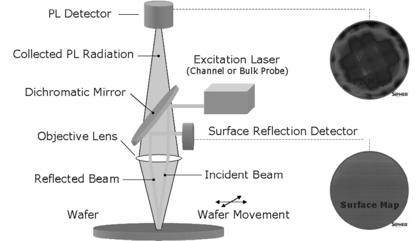 -6. basics of a pli measurement system showing a map of the