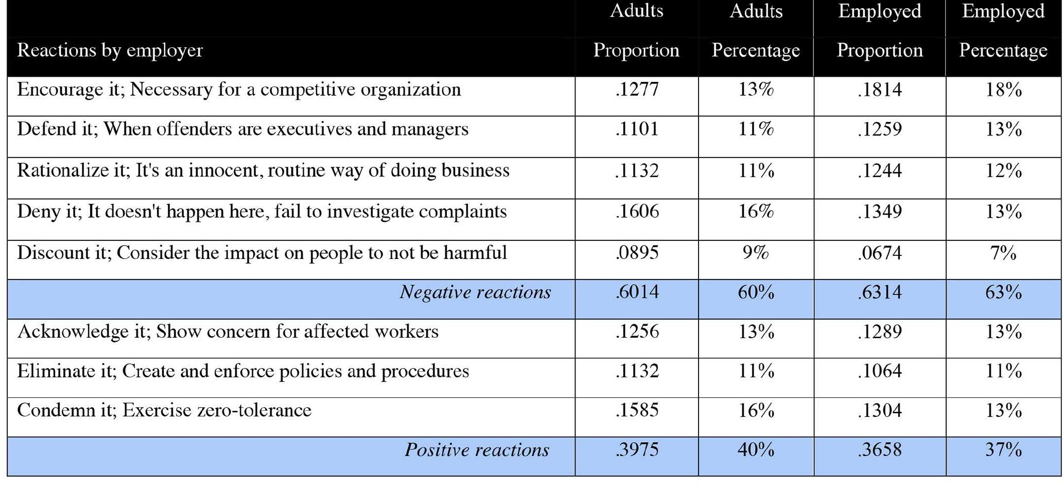 (PDF) 2021 WBI U.S. Workplace Bullying Survey