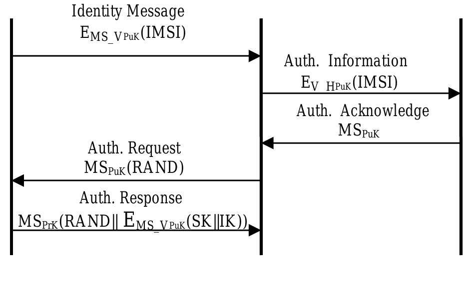 Figure 9 Non Linear Image Segmentation Using Fuzzy C Means