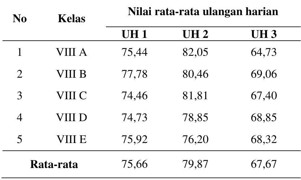 Student test scores on the circulatory system material known