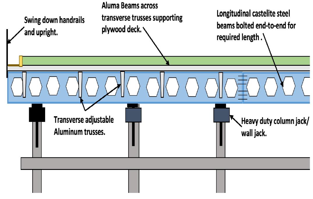 A. longitudinal section thru’ column hung system