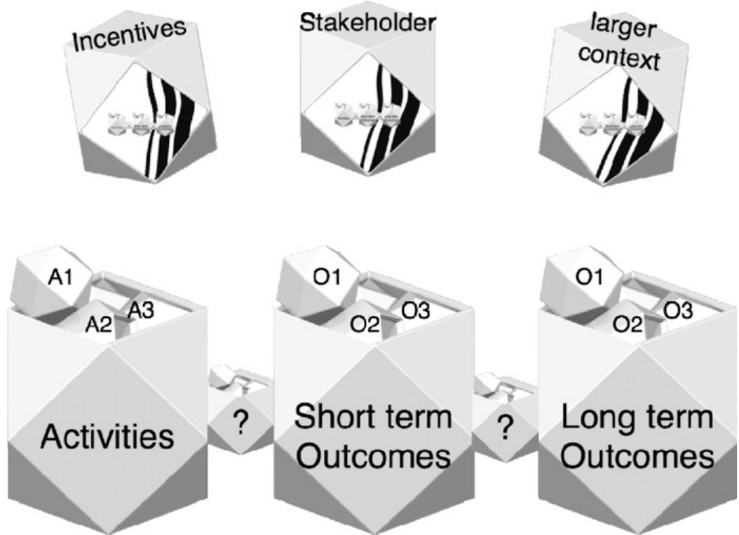 (PDF) Distinctions, Systems, Relationships, and Perspectives (DSRP): A ...