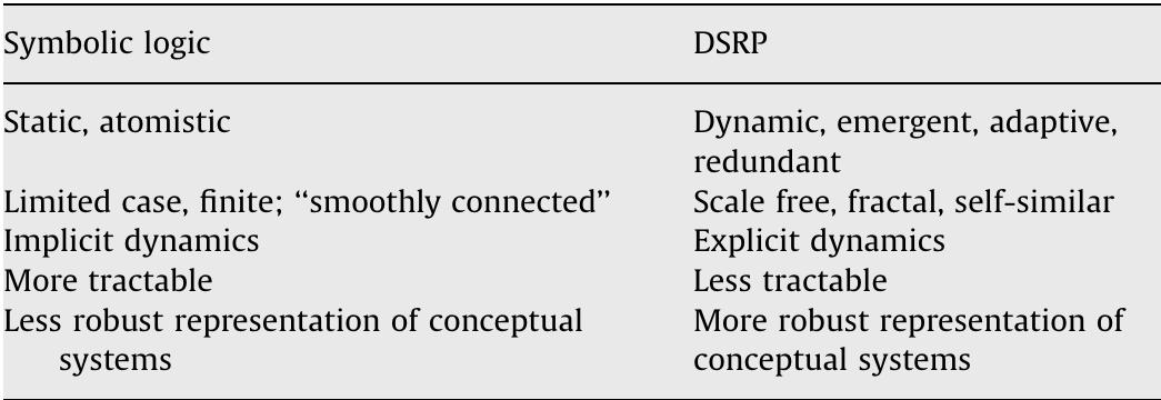 (PDF) Distinctions, Systems, Relationships, and Perspectives (DSRP): A ...