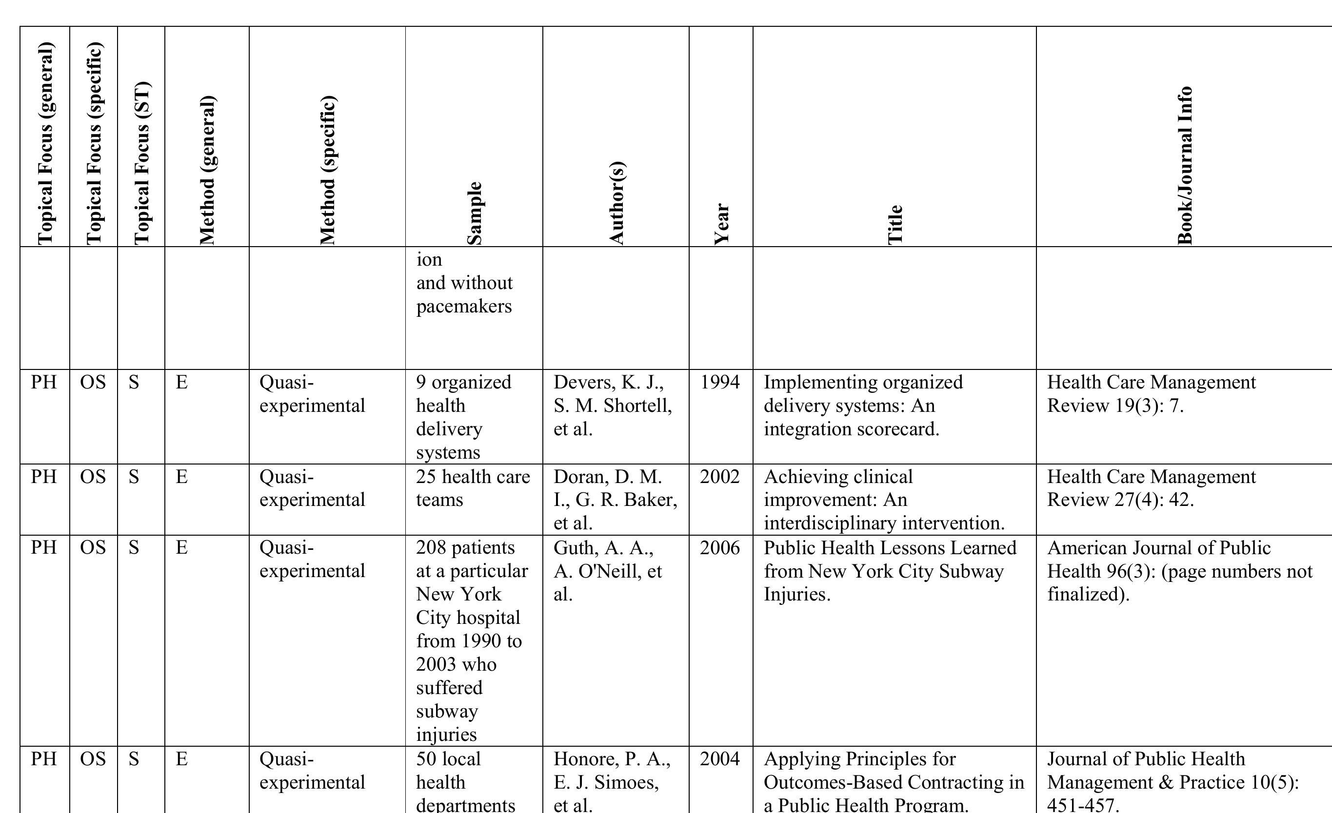 Table 30 - Systems Thinking