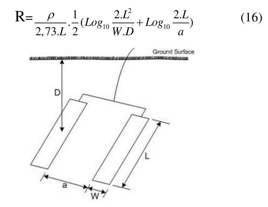 Figure 2 - Research Design of Grounding System for