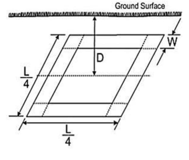 Iv. the grounding substation calculation program (gscp the