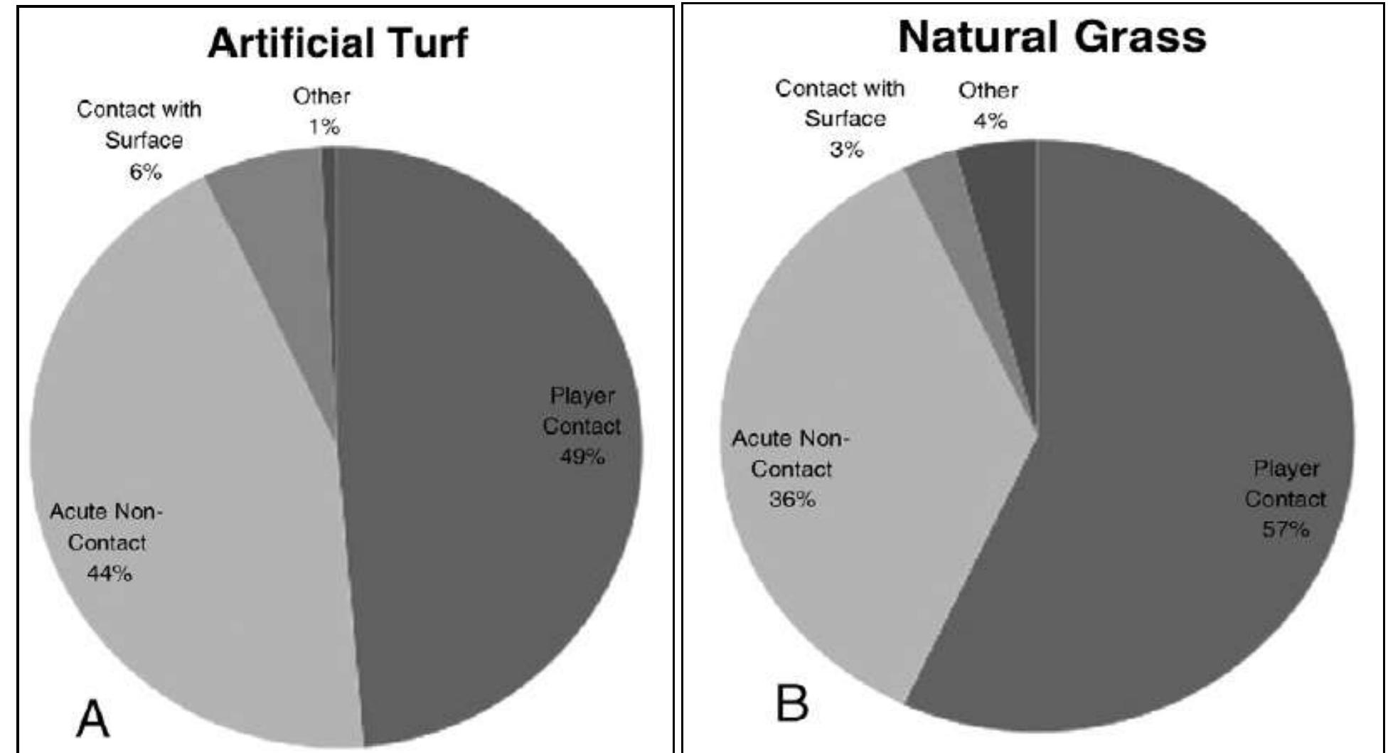 Acl injury basic mechanism. the basic mechanism of acl