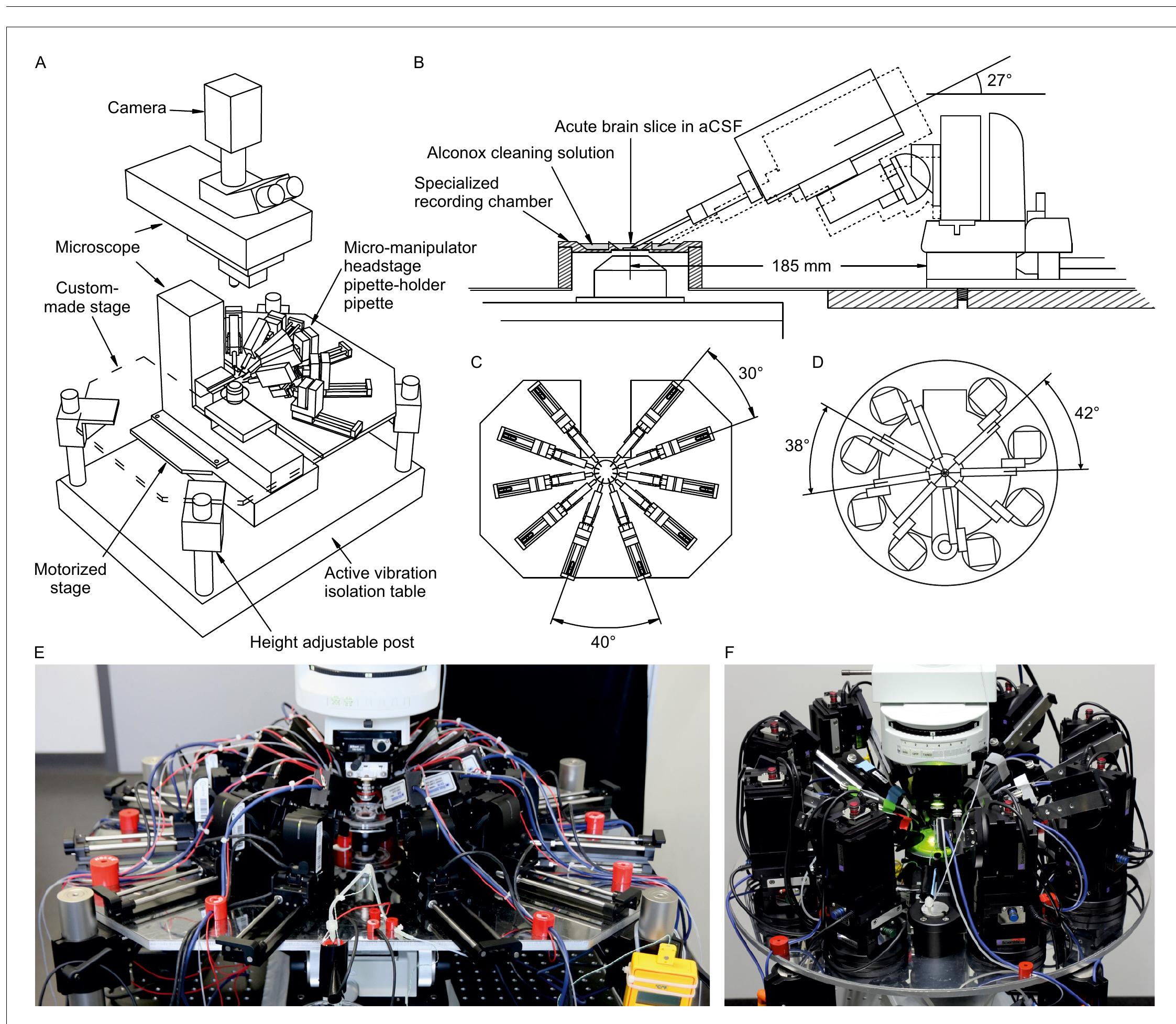 Multipatch setups. (a) overview of essential components of a
