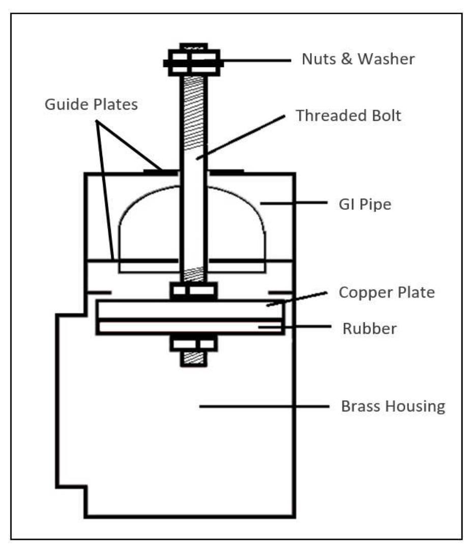 Figure 4 - from Design Analysis, Installation and