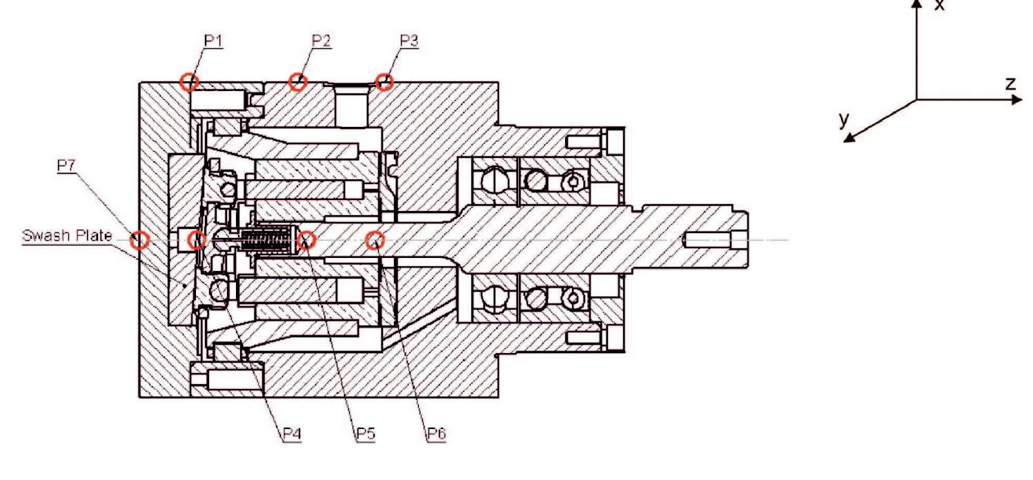 Distribution of measurement points on the pump body in model