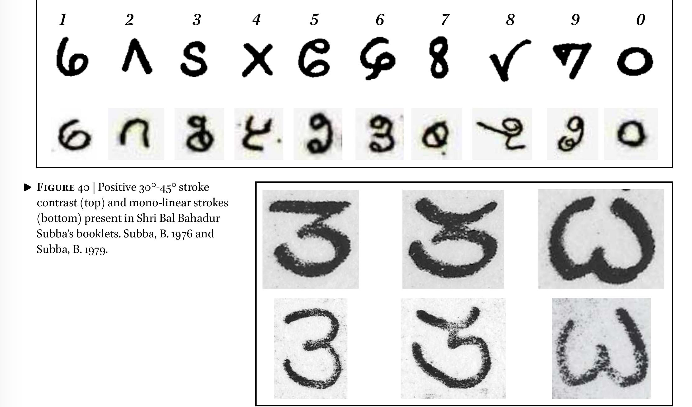 Figure 17 - Reconstructing a Constructed Writing System: The