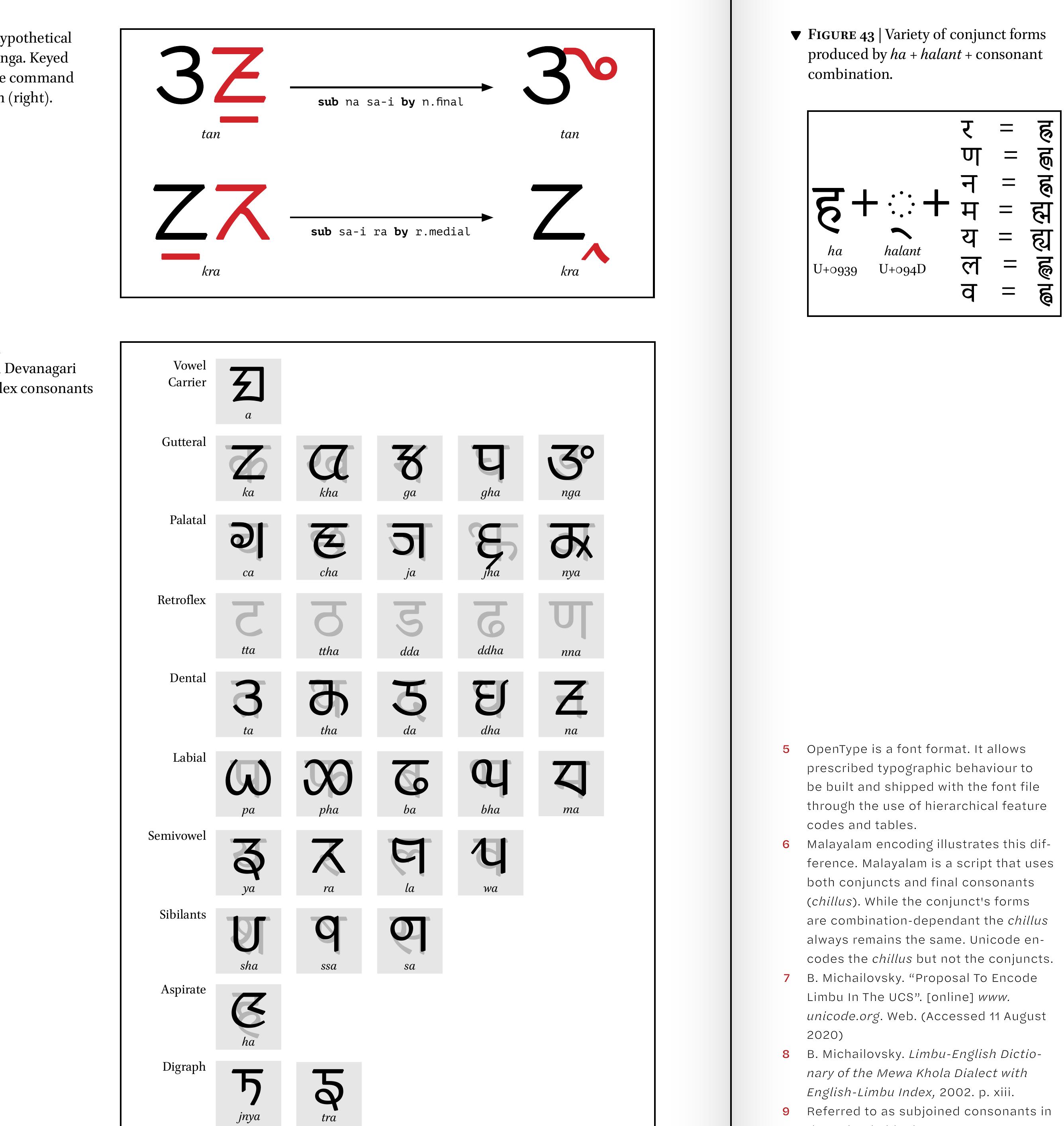 Figure 19 - Reconstructing a Constructed Writing System: The