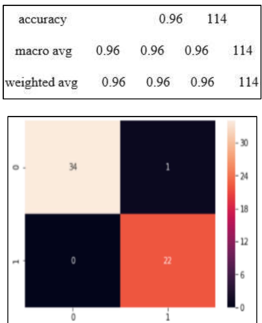 Ann confusion matrix fig. 3: confusion matrix for svm model