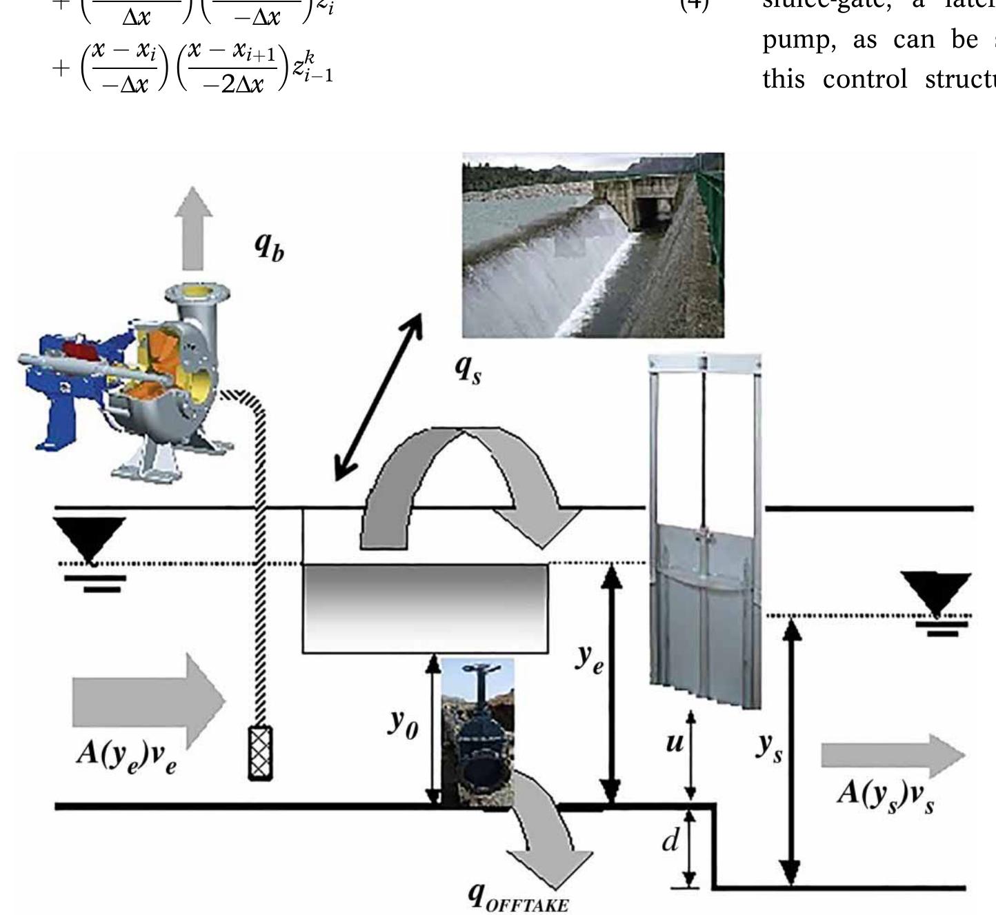 | diagram of a checkpoint with gate, lateral weir and pump.