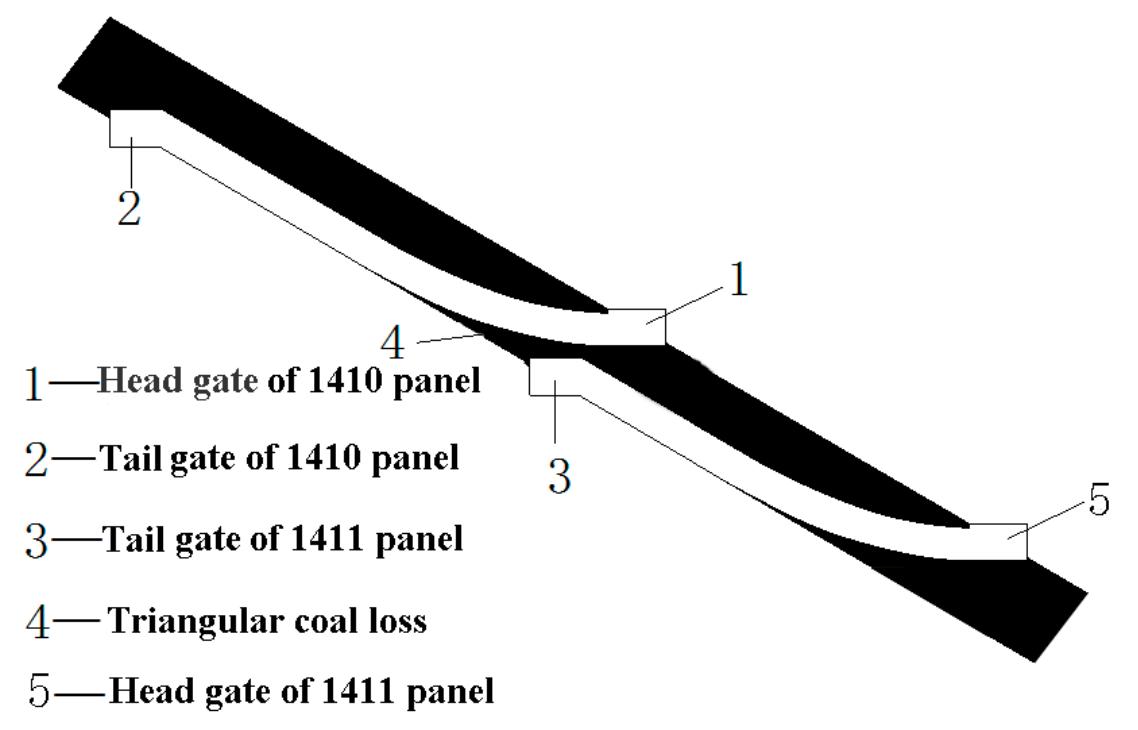 Panel layout for huafeng mine 1410 and 1411 longwall panels.