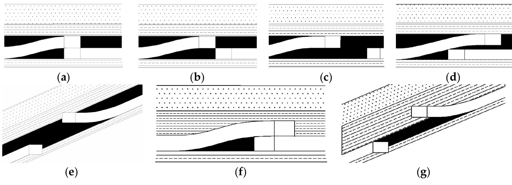 Commonly used lmsg patterns. (a) vertical overlapped