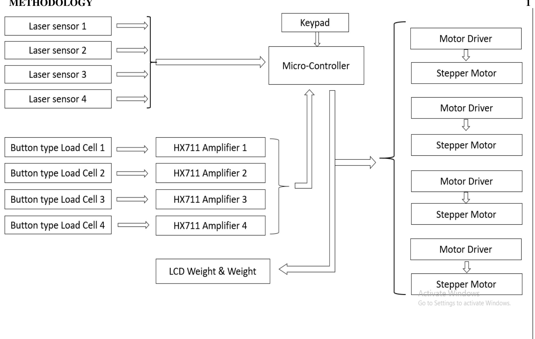 Above figure is the flow diagram of the complete circuit