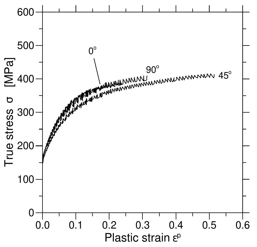 For large strains the elastic part of the total strain is