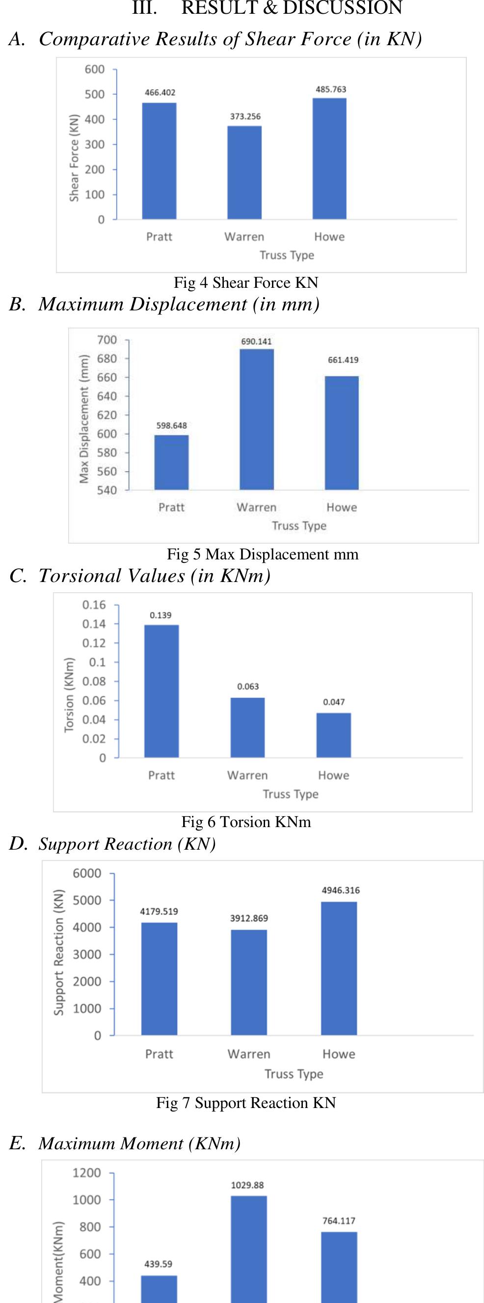 Figure 2 - IJERT-Comparative Analysis of Truss Bridges Figure 2 - IJERT-Comparative Analysis of Truss Bridges
