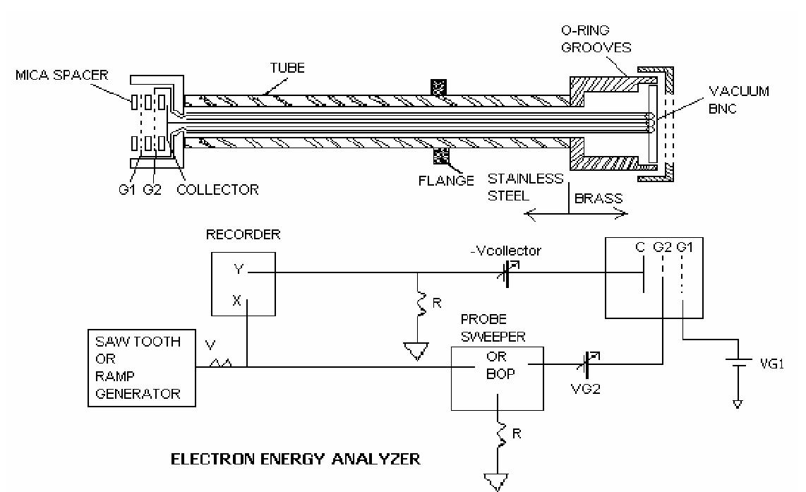 Electron energy analyzer diagram and electric circuit. new