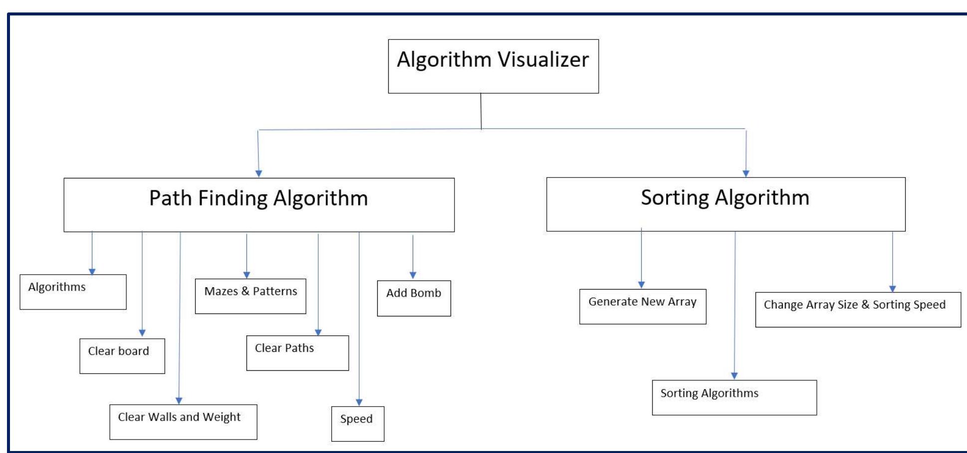Www.irjmets.com figure-1: architectural design of algorithm
