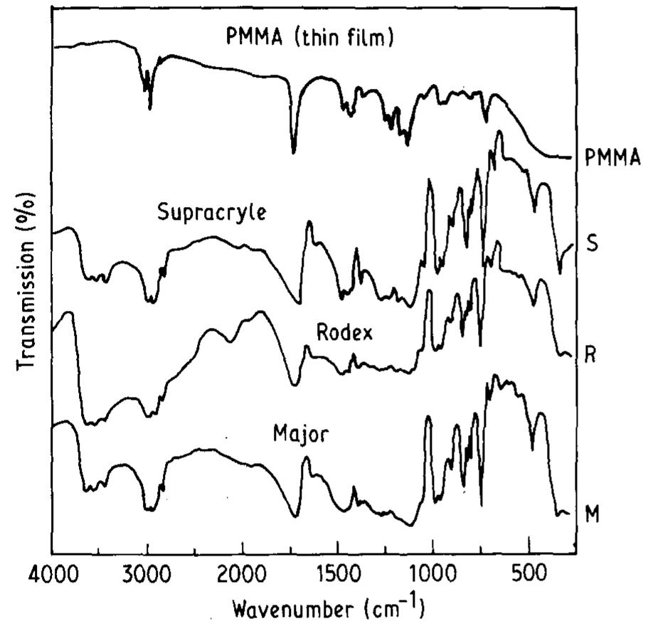 Infrared spectra of pure pmma powder and the commercial
