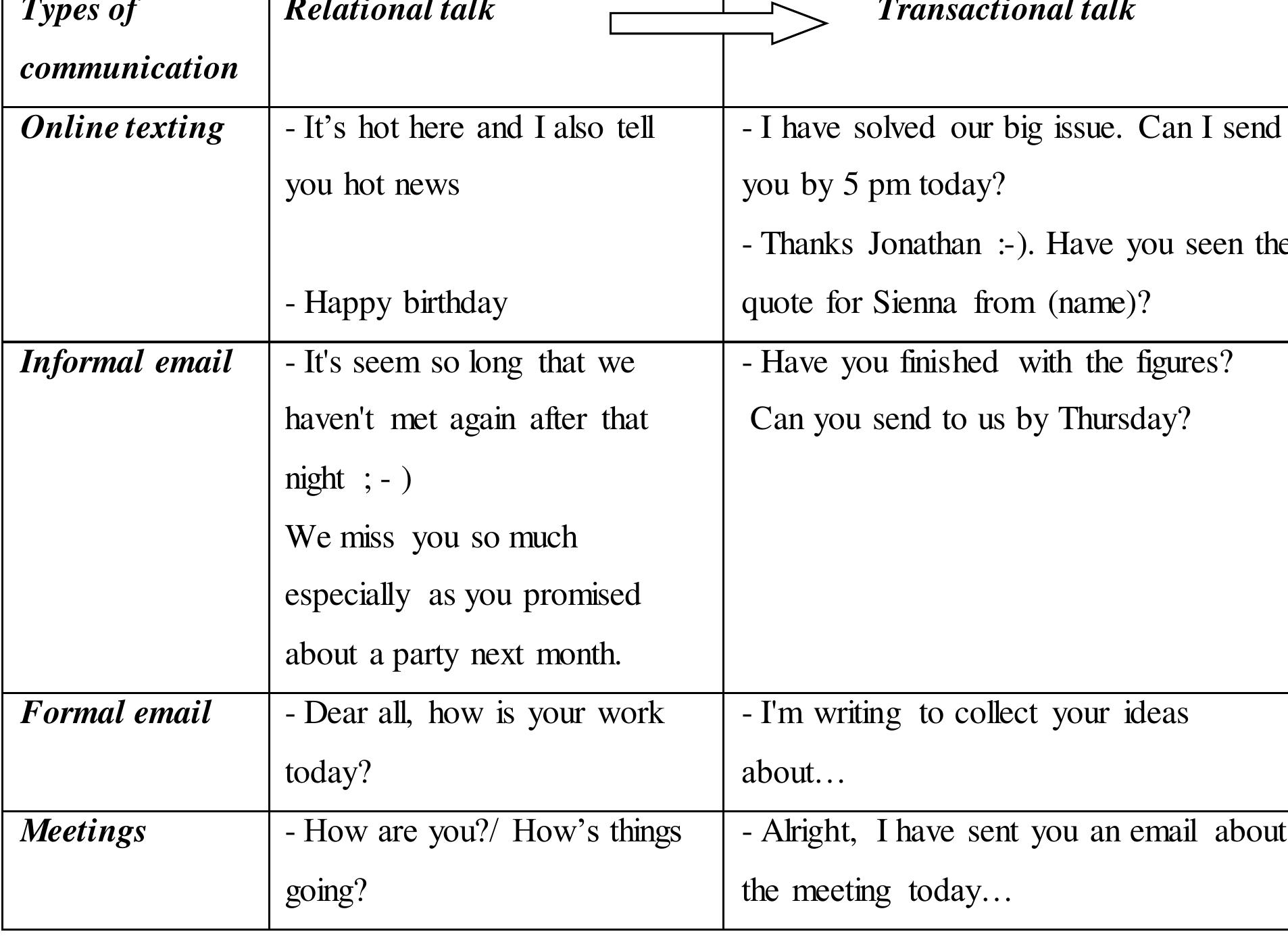 Examples of relational talk functioning as identity work in