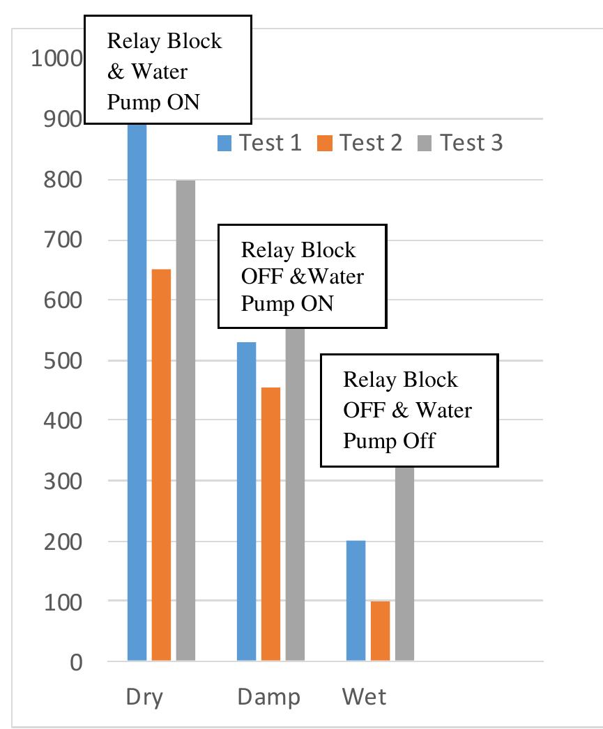 6. soil based test cases: fig 2: soil based test cases