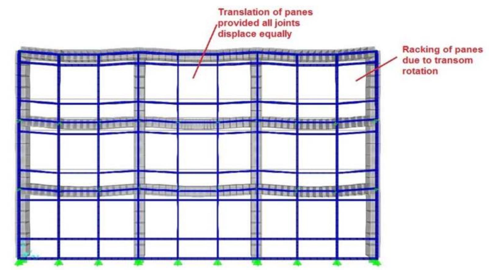 Typical deformed shape from uniform dead loads and its