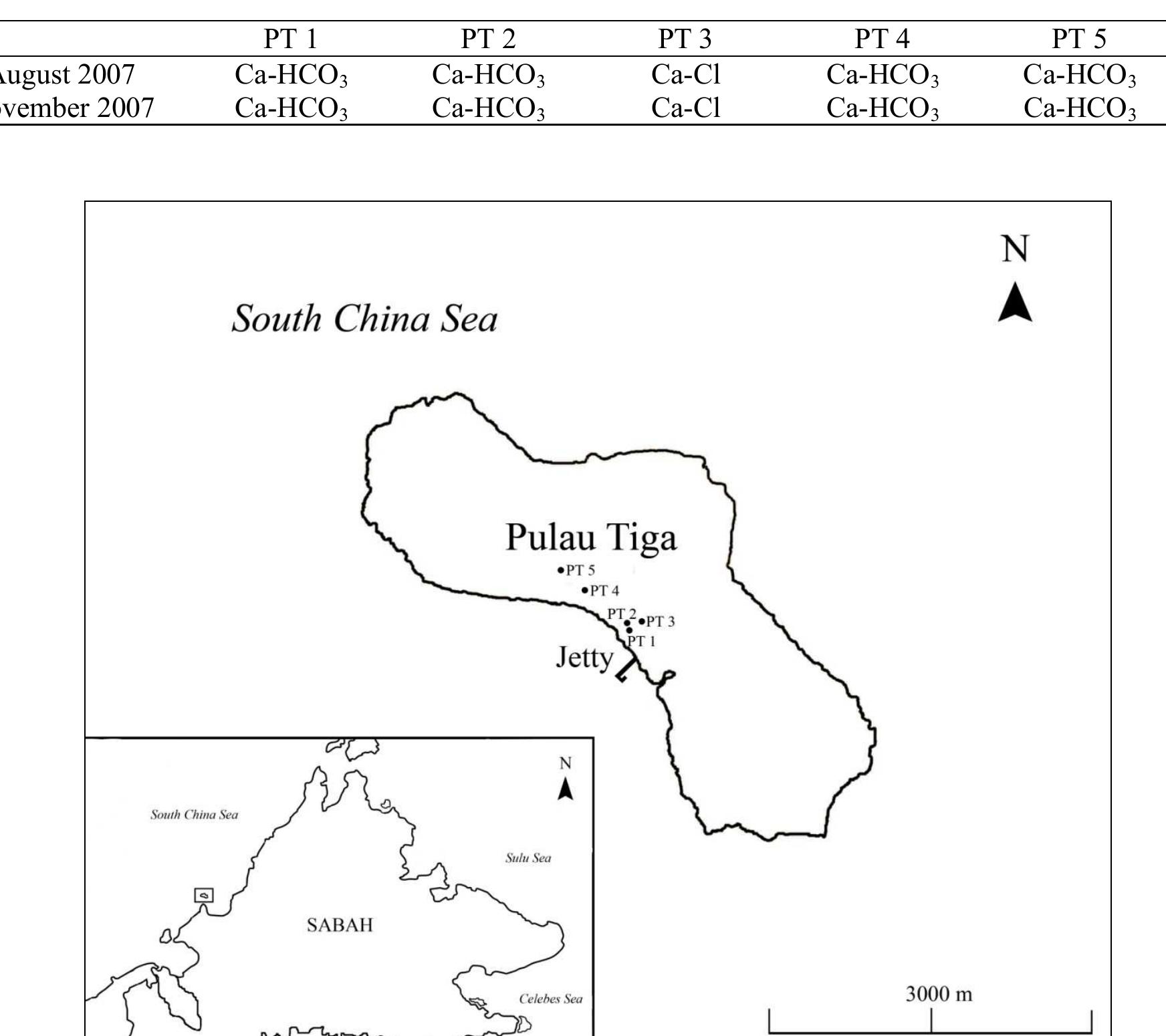 Water types of pulau tiga figure 1. schematic map showing