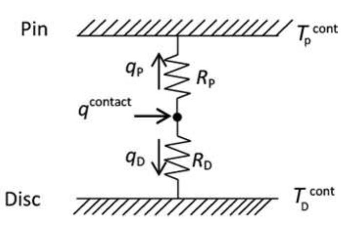 Schematic view of heat partitioning model for a unit surface